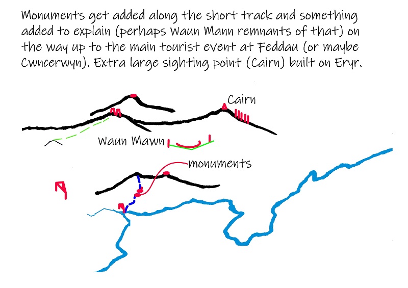 Sacred Sites and Megalithic Mysteries: Maun Waun: A "geocentric ...